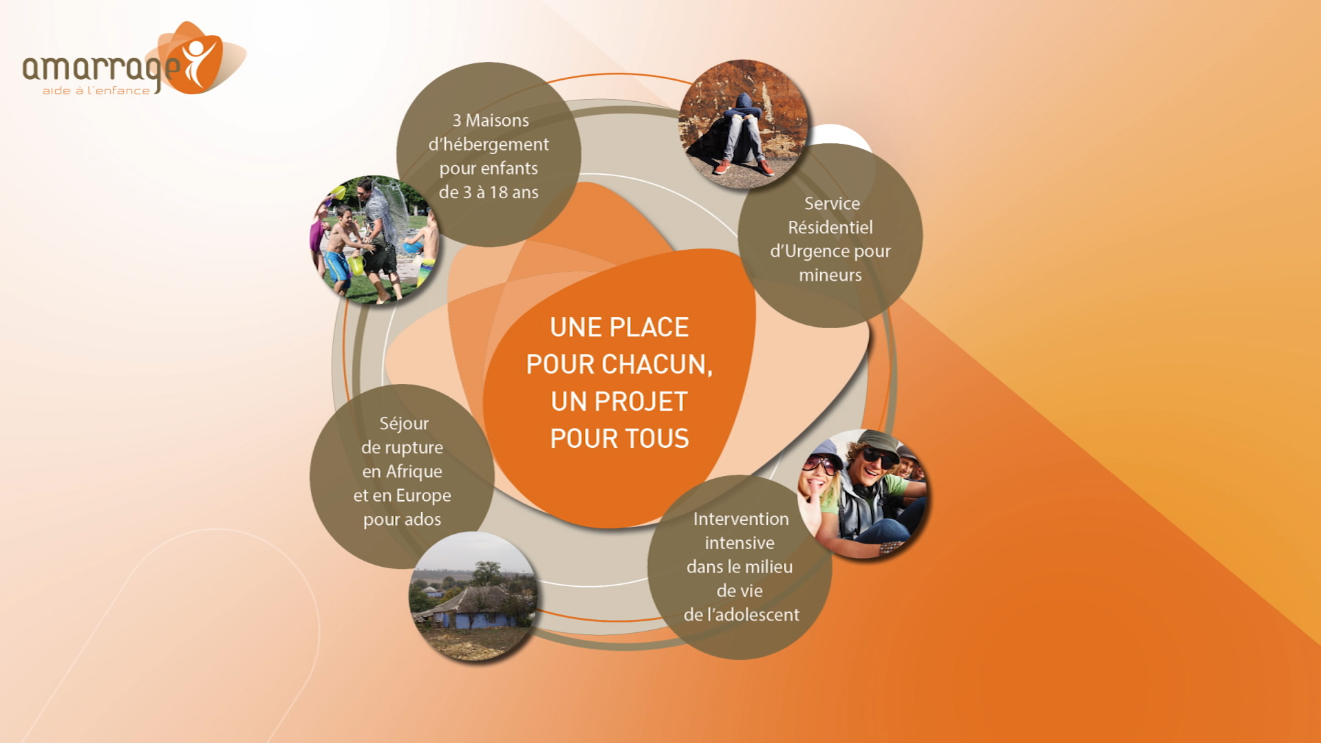 Film de présentation d’Amarrage - Amarrage - Aide à l'enfance et à la ...